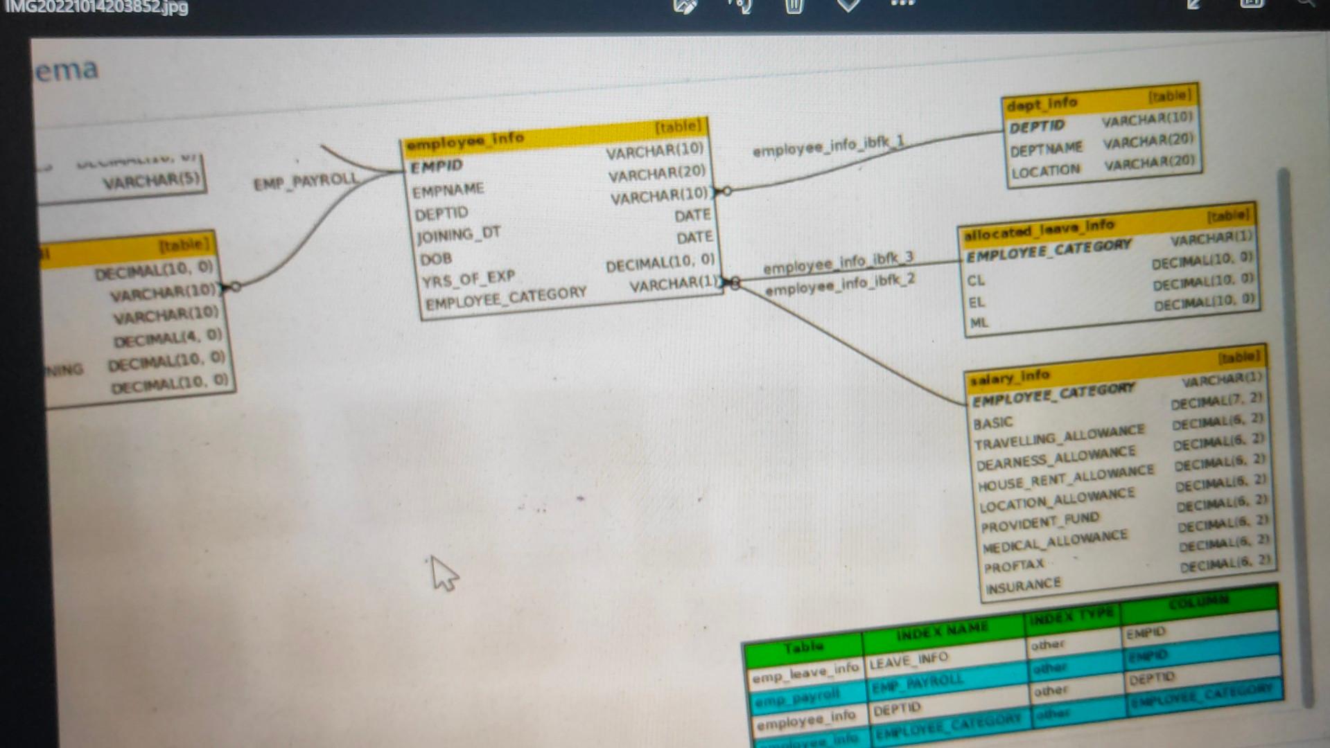 Solved View Schema ow to Attempt? Nrite an SQL query to | Chegg.com