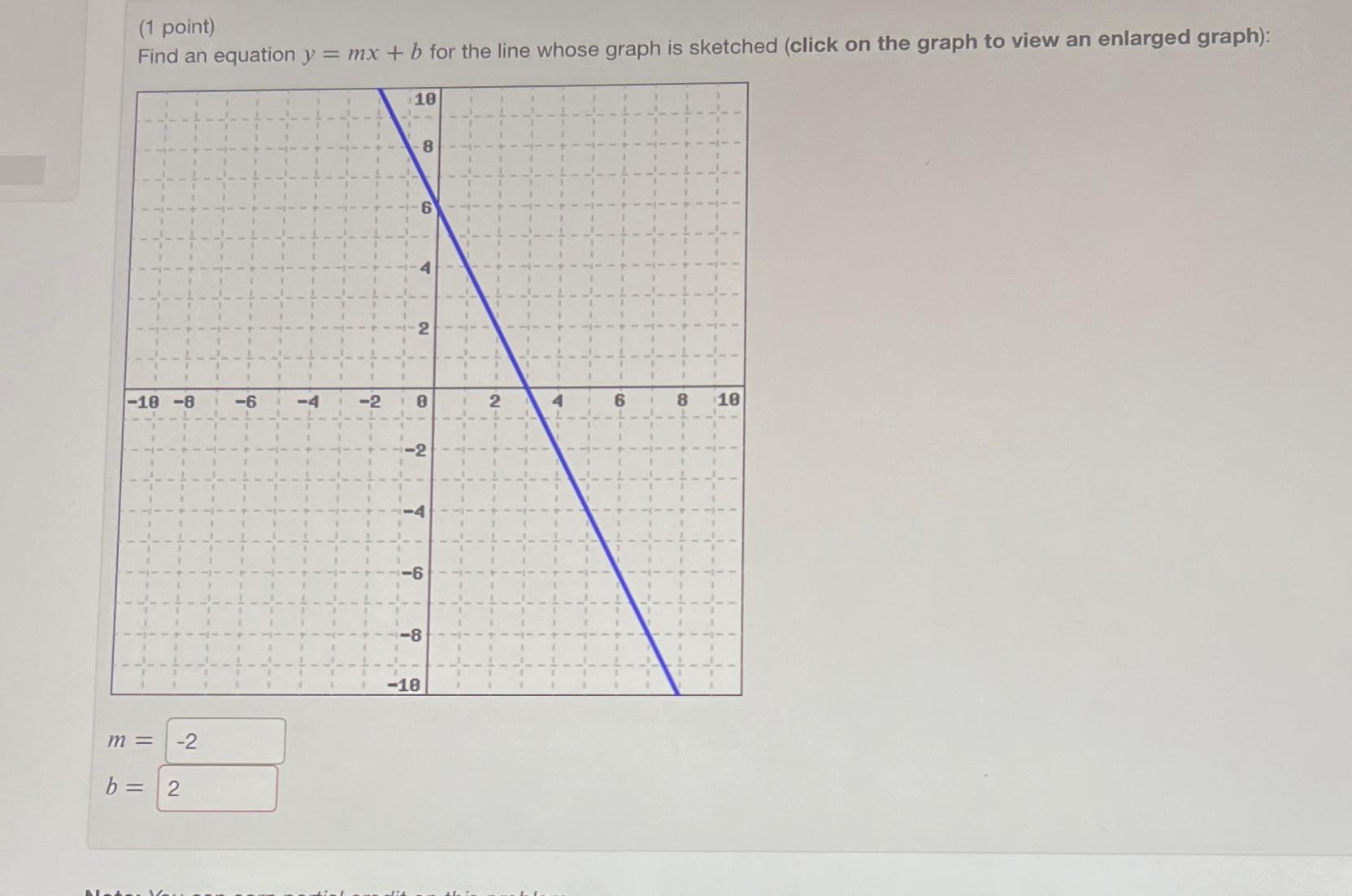 Solved (1 ﻿point)Find an equation y=mx+b ﻿for the line whose | Chegg.com