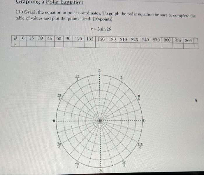 Solved 11.) Graph the equation in polar coordinates. To | Chegg.com