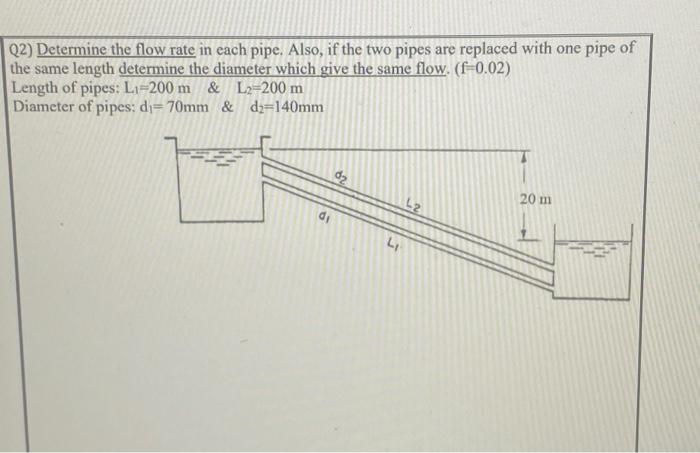 Q2) Determine the flow rate in each pipe. Also, if | Chegg.com
