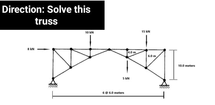Solved Direction: Solve this truss | Chegg.com