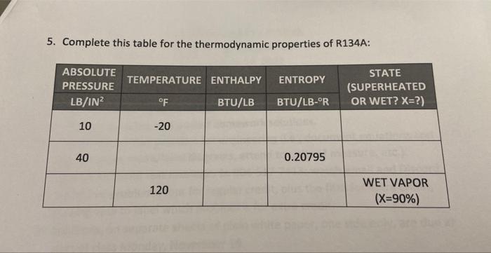 Solved 5. Complete this table for the thermodynamic | Chegg.com