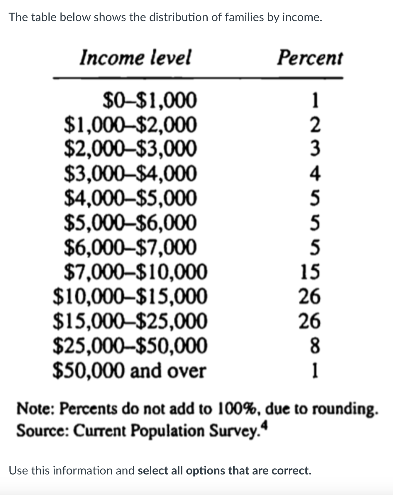 Solved Use this information and select all options that are | Chegg.com
