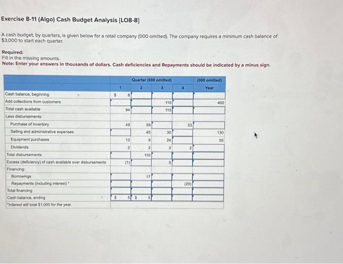 Solved Exercise 8-11 (Algo) Cash Budget Analysis [LO8-8] A | Chegg.com