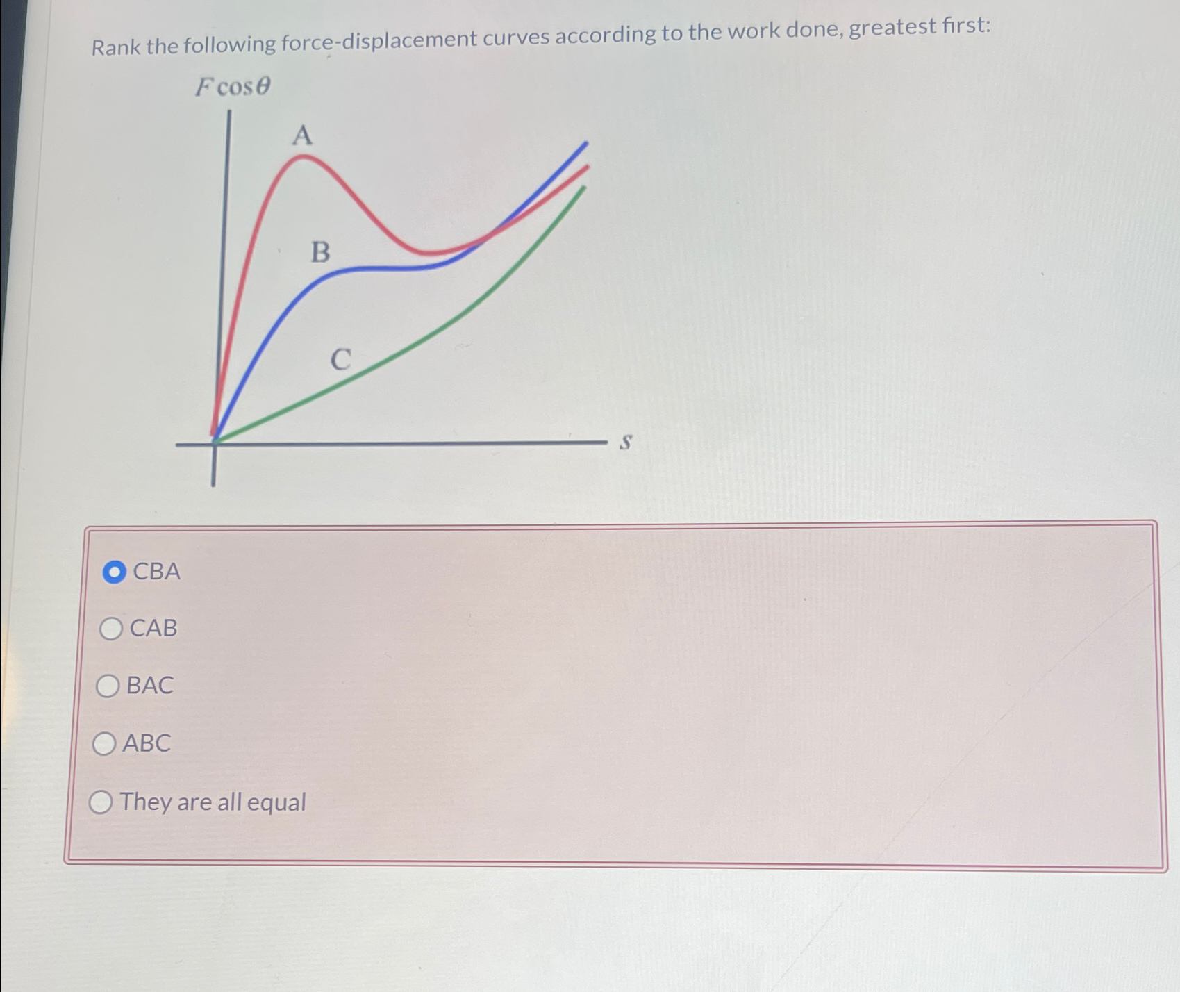 Solved Rank the following force-displacement curves | Chegg.com