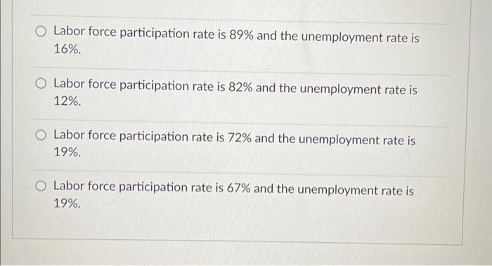 Solved What is the labor force participation rate and the | Chegg.com