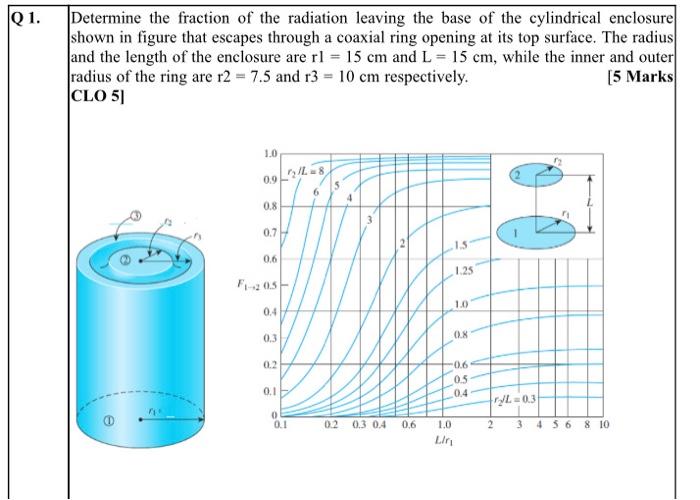 Solved Q 2. Hot oil is to be cooled in a double tube counter | Chegg.com
