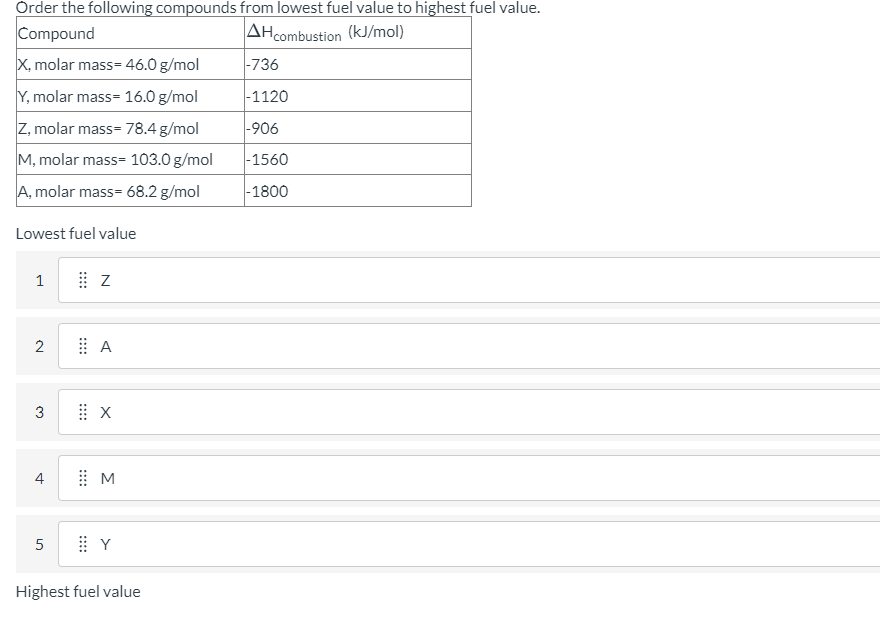 Solved Order the following compounds from lowest fuel value | Chegg.com