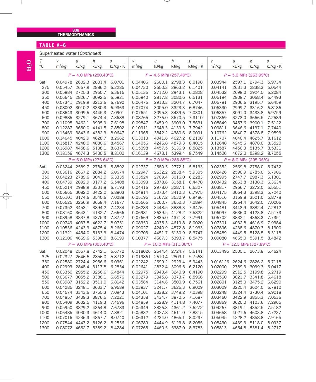Solved (b) the work. Use T-s diagram. 6. There are 2.27 | Chegg.com