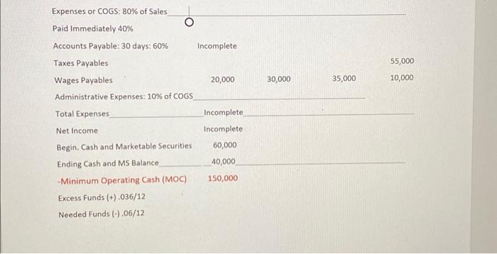 Solved 2. Notes Payable Worksheet Months: Sales $400,000 | Chegg.com
