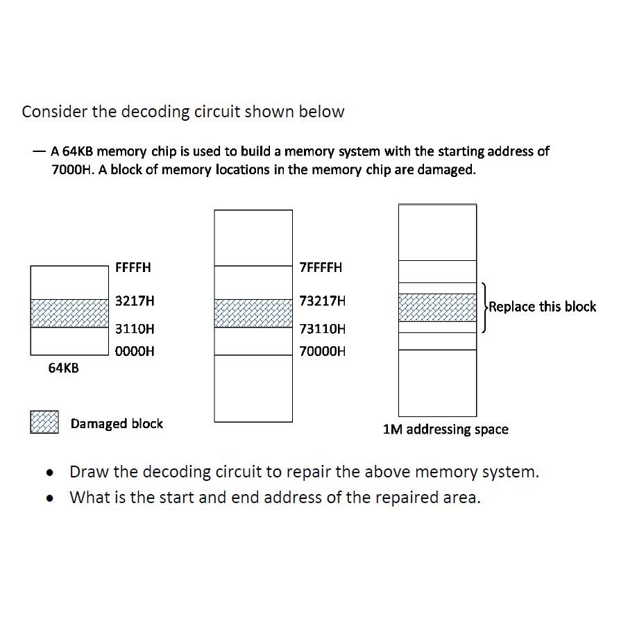Solved Consider the decoding circuit shown belowA 64KB | Chegg.com