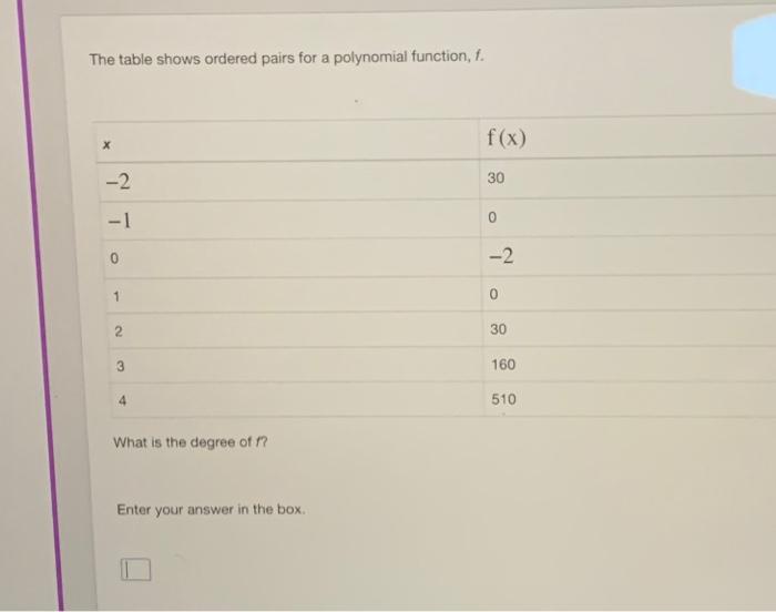 Solved The table shows ordered pairs for a polynomial | Chegg.com