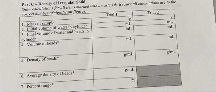 Solved 2. Add approximately 25 mL of water to a 50 mL | Chegg.com