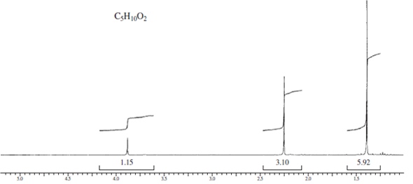 C5h10o2 Nmr
