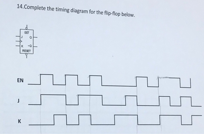 Solved 13. Complete the timing diagram for the flip-flop | Chegg.com