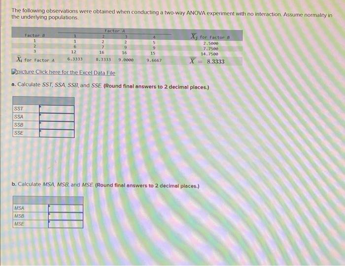 Solved The following observations were obtained when | Chegg.com