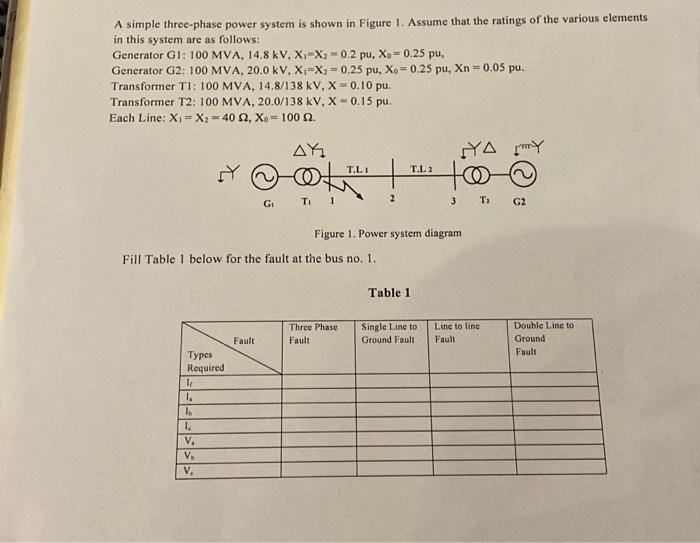 Solved A simple three-phase power system is shown in Figure | Chegg.com