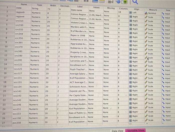 QUESTIONS 25 points The best graphic display of the | Chegg.com