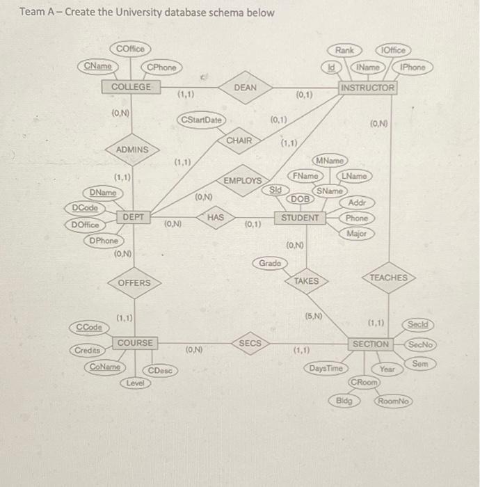 Solved Team A - Create the University database schema | Chegg.com