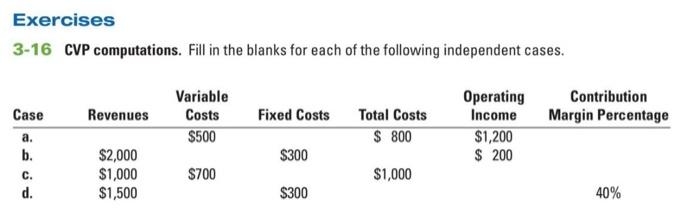 Solved Exercises 3-16 CVP computations. Fill in the blanks | Chegg.com
