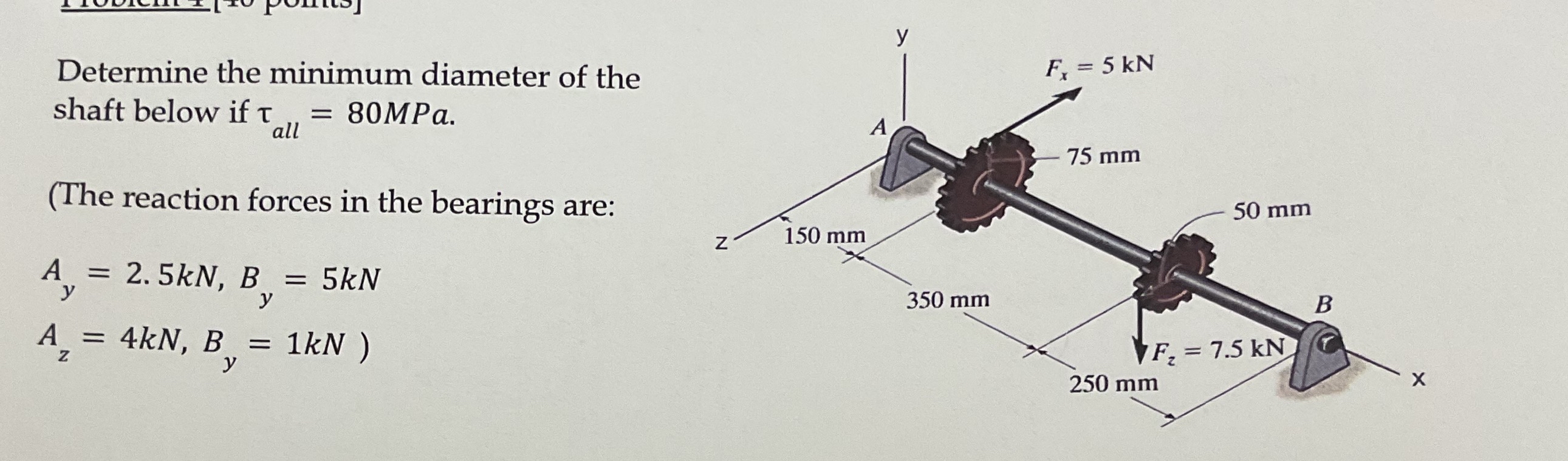 Solved Determine the minimum diameter of the shaft below if | Chegg.com