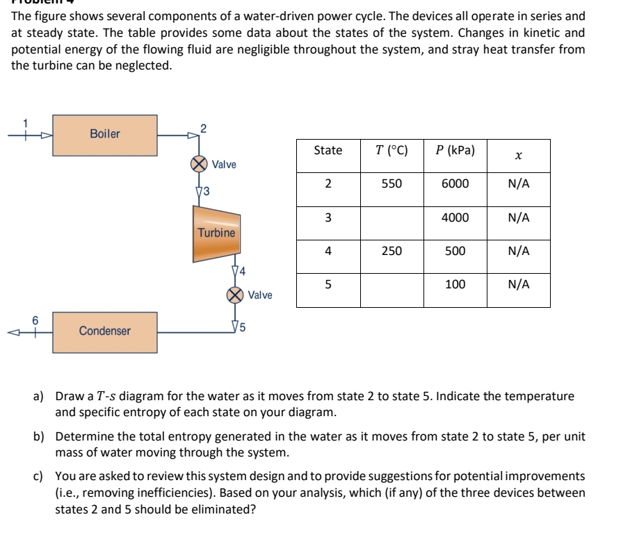 Solved The figure shows several components of a water-driven | Chegg.com