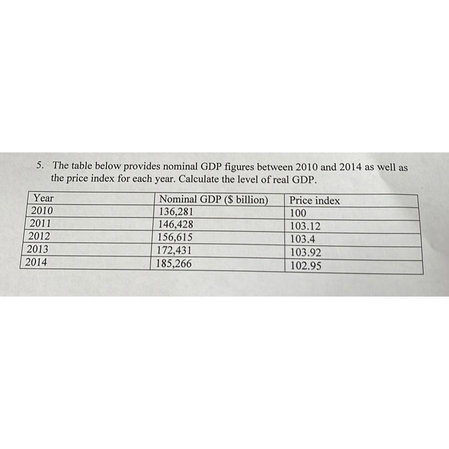 Solved The table below provides nominal GDP figures between | Chegg.com