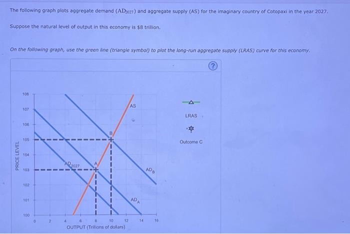 The following graph plots aggregate demand ( | Chegg.com The following graph plots aggregate demand ( | Chegg.com