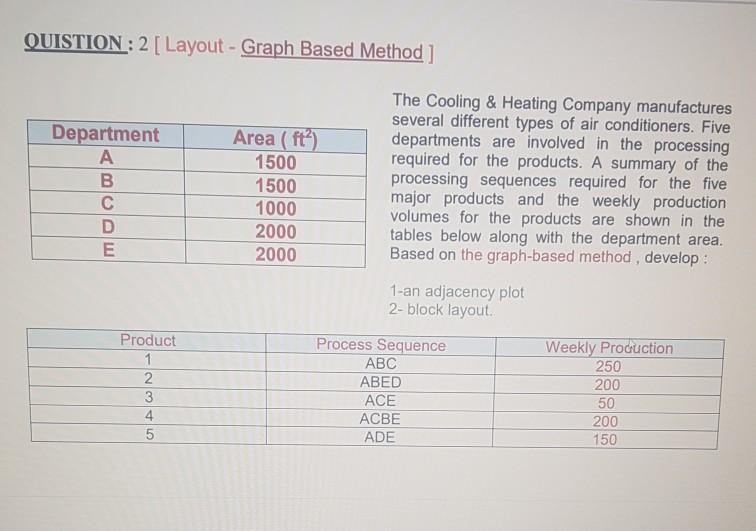 Solved QUISTION : 2 [Layout - Graph Based Method ] | Chegg.com