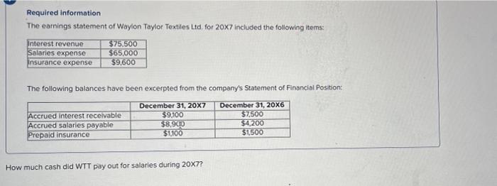 Solved Required information The earnings statement of Waylon | Chegg.com