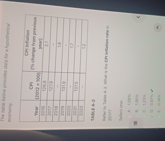 Solved The table below provides data for a hypothetical | Chegg.com