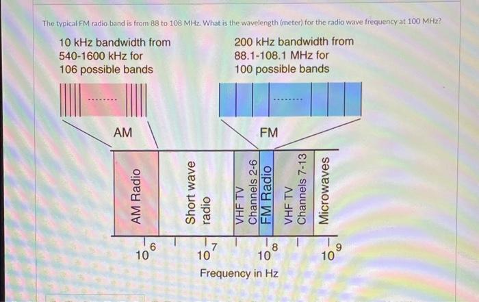 Solved The typical FM radio band is from 88 to 108MHz. What | Chegg.com