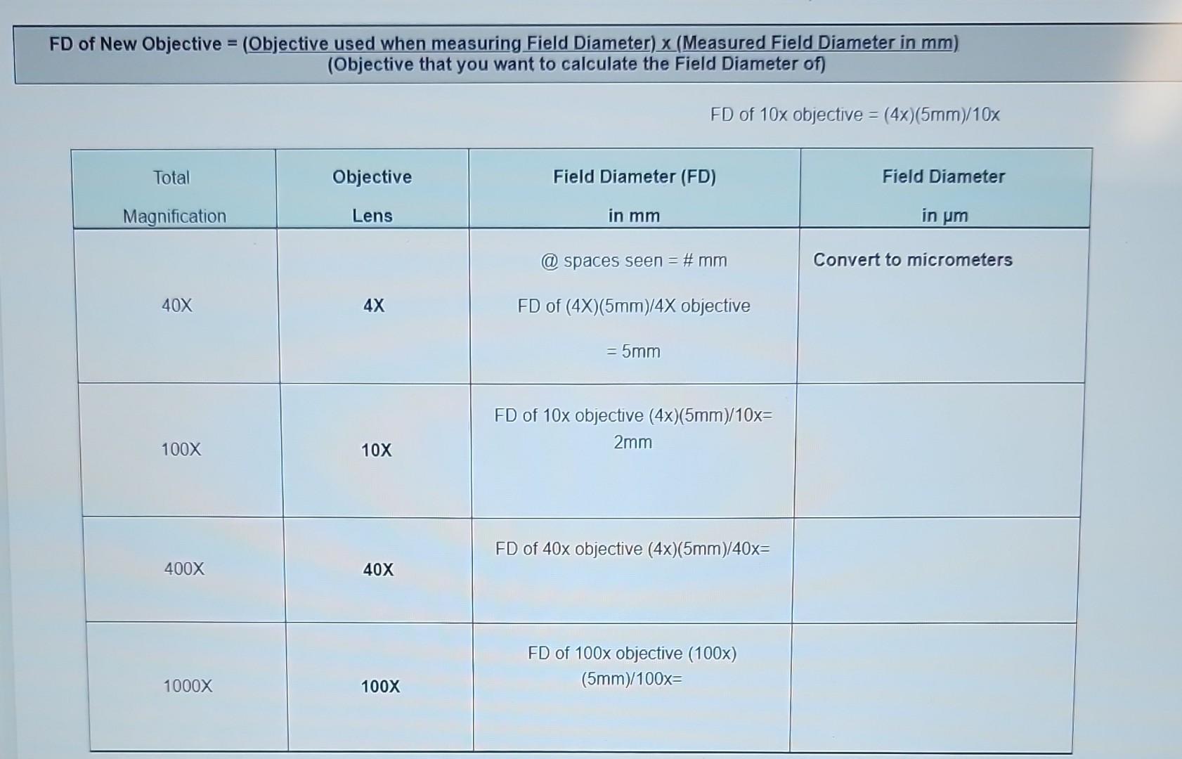 Solved FD of New Objective = (Objective used when measuring | Chegg.com