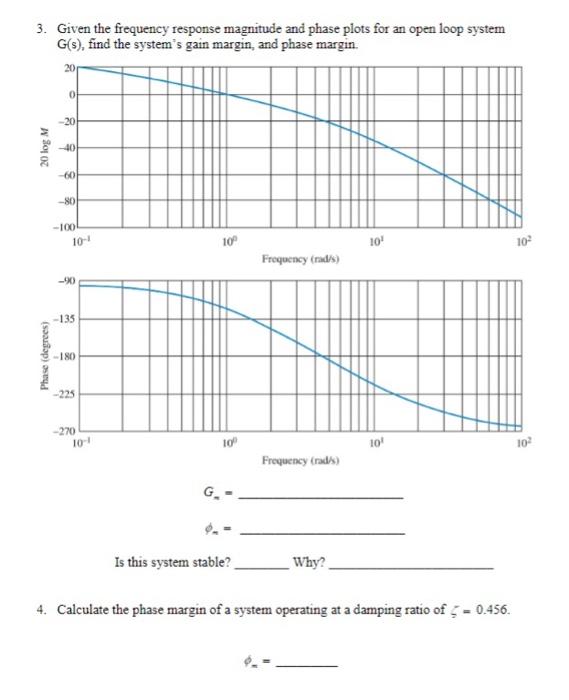 Solved 3. Given the frequency response magnitude and phase | Chegg.com