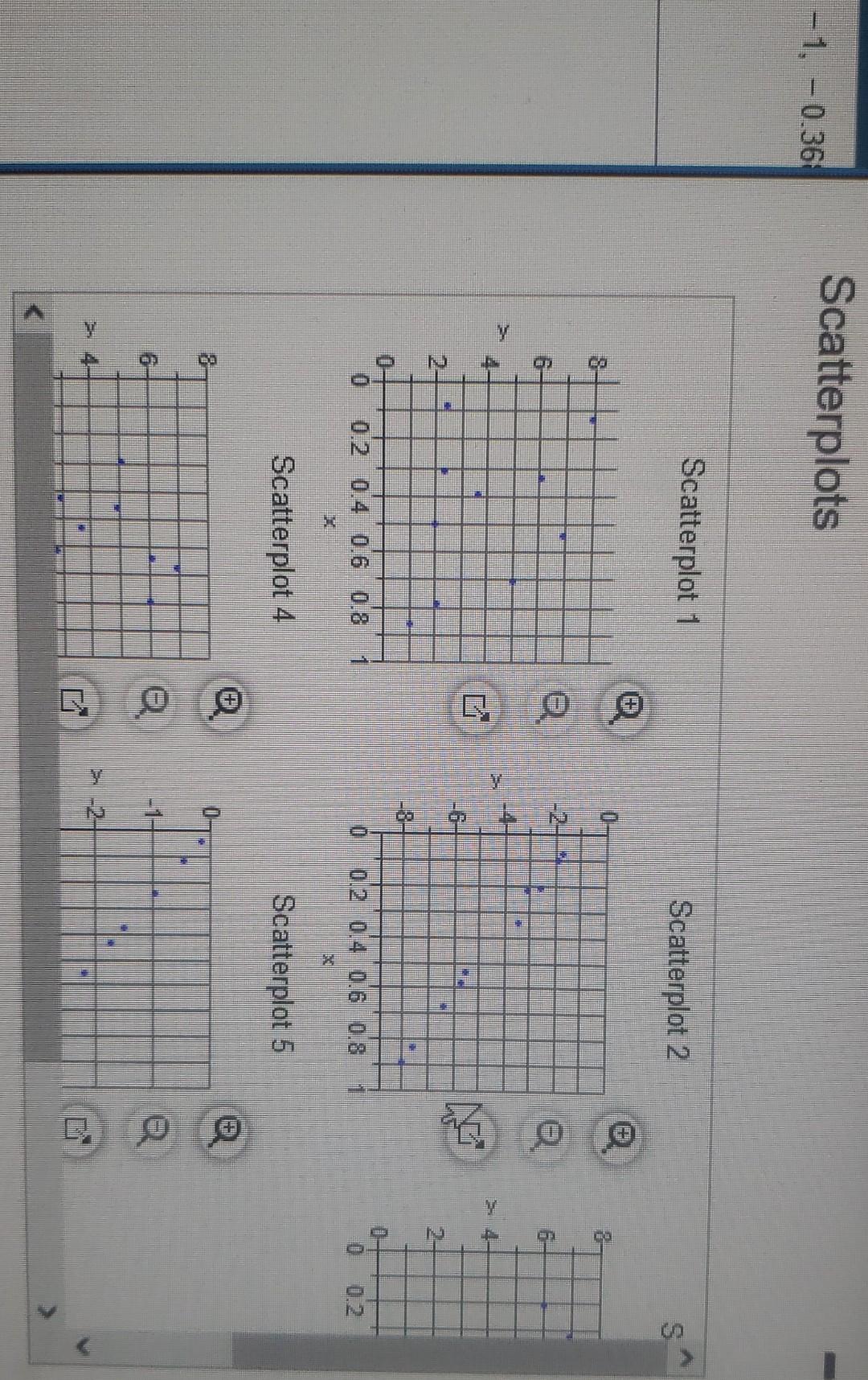Solved Match these values of r with the accompanying | Chegg.com