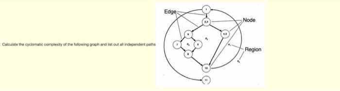 Solved Edge Node Calculate the cyclomatic complexity of the | Chegg.com