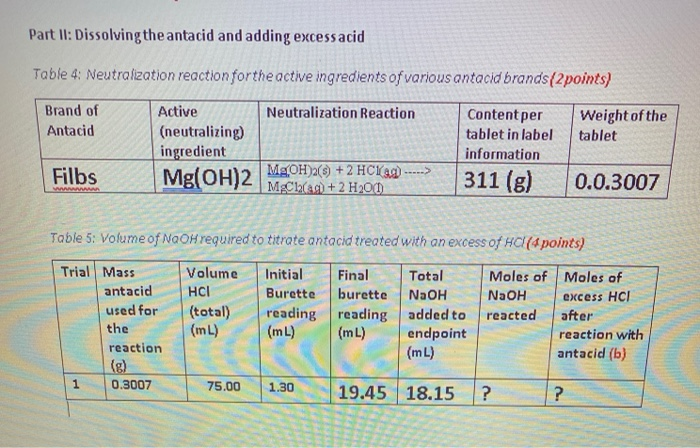 Part II: Dissolving the antacid and adding excess | Chegg.com