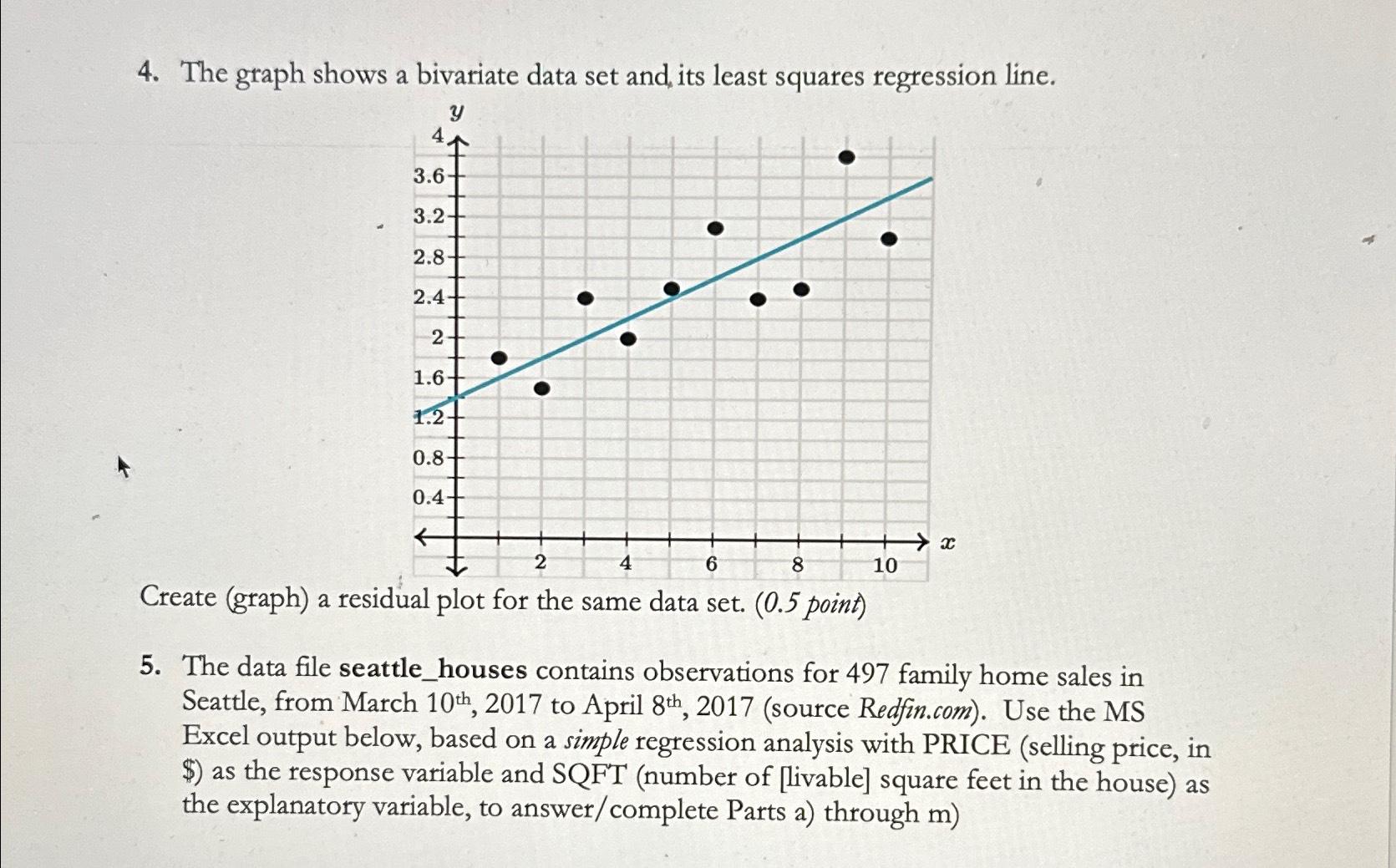 Solved The graph shows a bivariate data set and, its least | Chegg.com