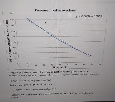 Solved Presence of iodine over timeUsing the graph below, | Chegg.com