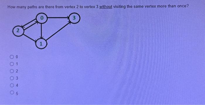 Solved How many paths are there from vertex 2 to vertex 3 | Chegg.com
