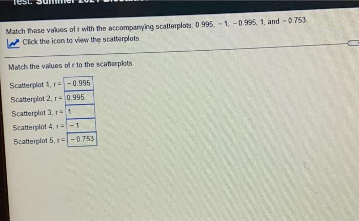 Solved Scatterplots - X Scatterplot 1 Scatterplot 2 S 8 8 | Chegg.com