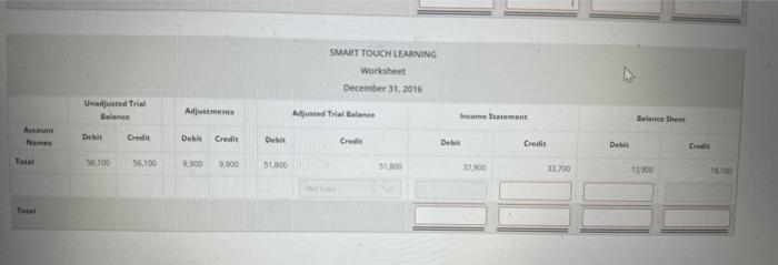 Solved Aativy Aa-Cafculating Net Income/Loss on income | Chegg.com