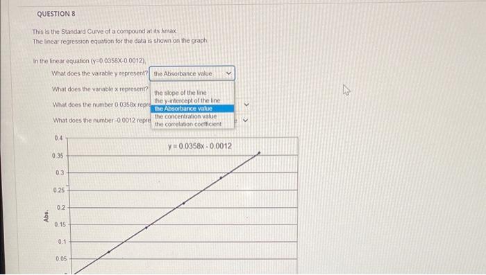 Solved This is the Standard Curve of a compound at its Amax. | Chegg.com