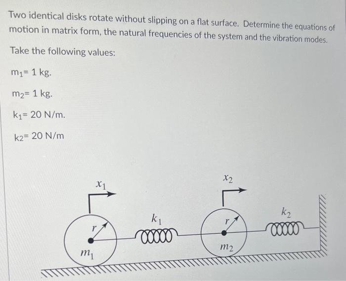 Solved Two identical disks rotate without slipping on a flat | Chegg.com