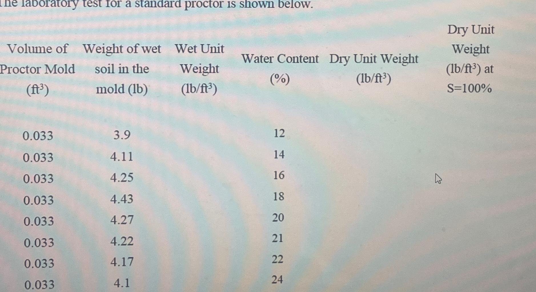 Solved me laboratory test for a standard proctor is shown | Chegg.com