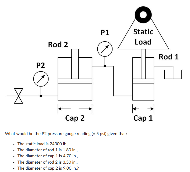 Solved What would be the P2 pressure gauge reading ( ±5psi ) | Chegg.com
