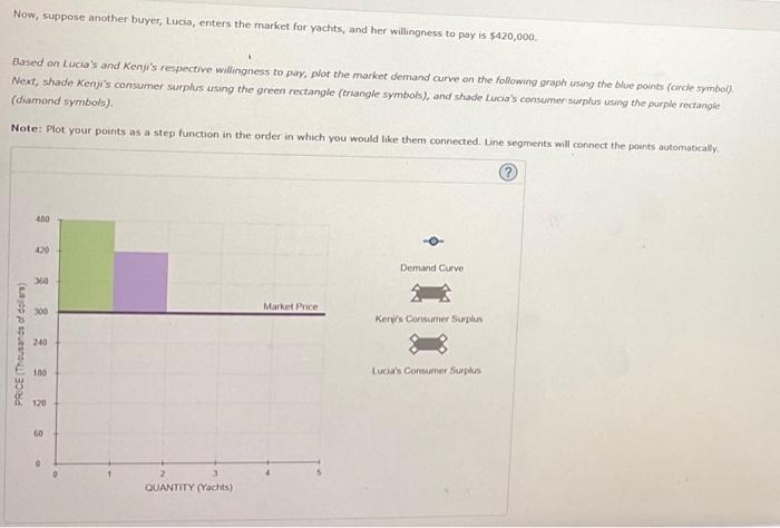 Solved I think I have the graphs right, I need help plotting | Chegg.com