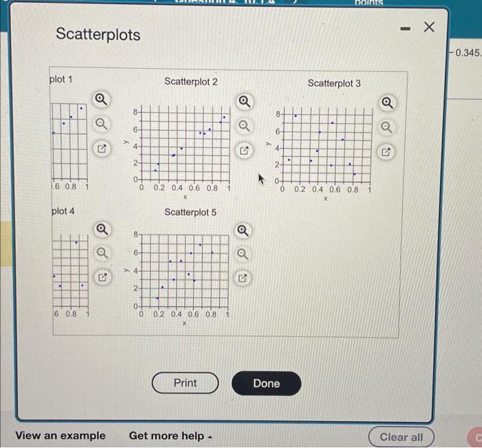 Solved ScatterplotsScatterplotsMatch these values of r with | Chegg.com