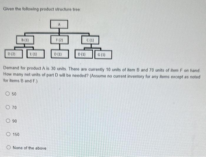 Solved Given the following product structure tree: Demand | Chegg.com