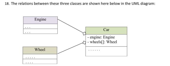 Solved 18. The relations between these three classes are | Chegg.com